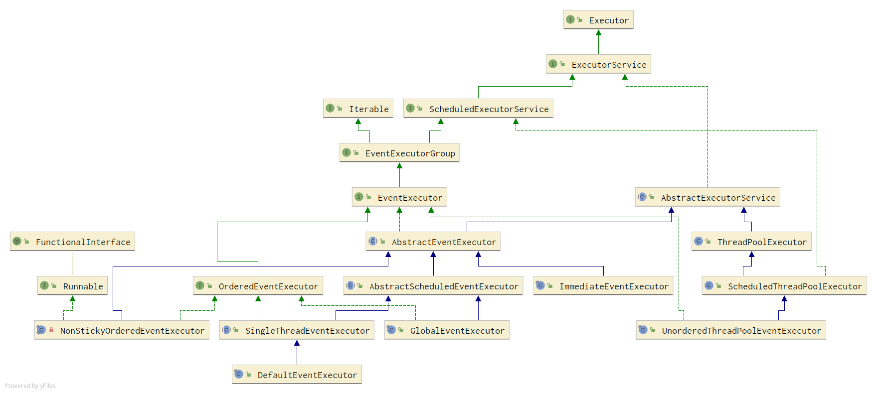 Netty源码研究笔记（4）——EventLoop系列 - 自由资讯